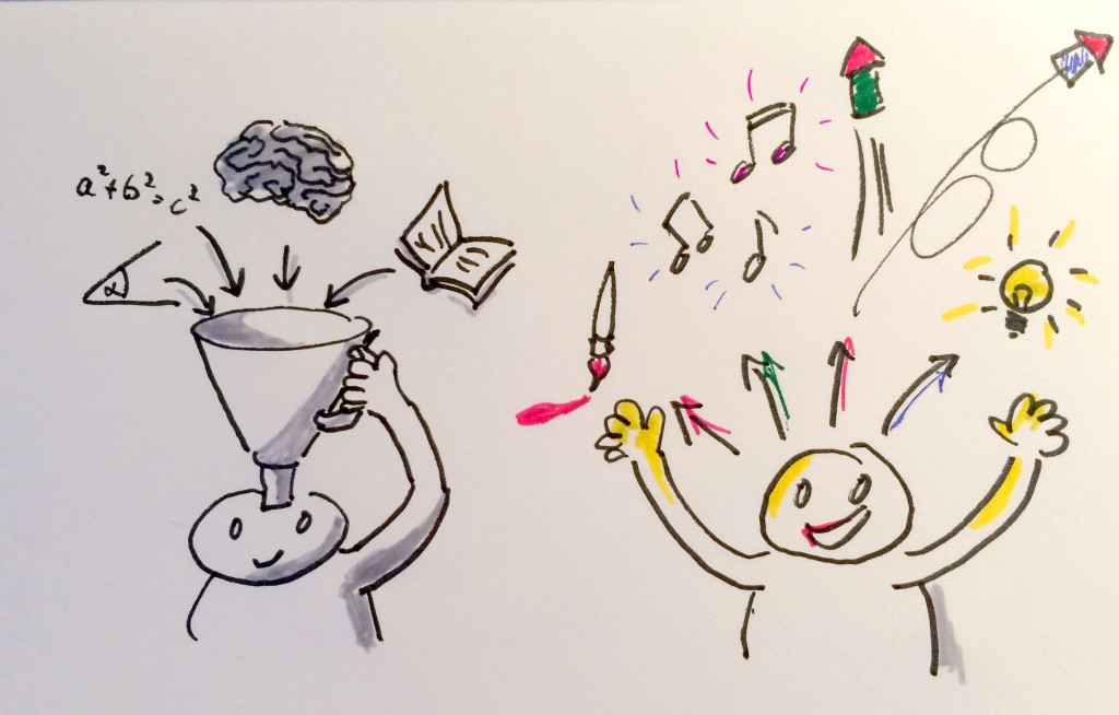 Lernen und Kreativität