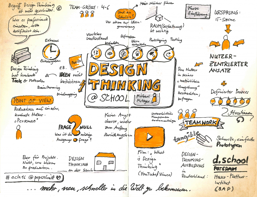 08 Design-Thinking-Session